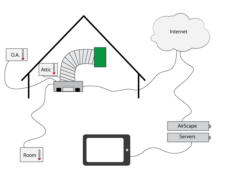 Control Board – AirScape Engineer's Blog